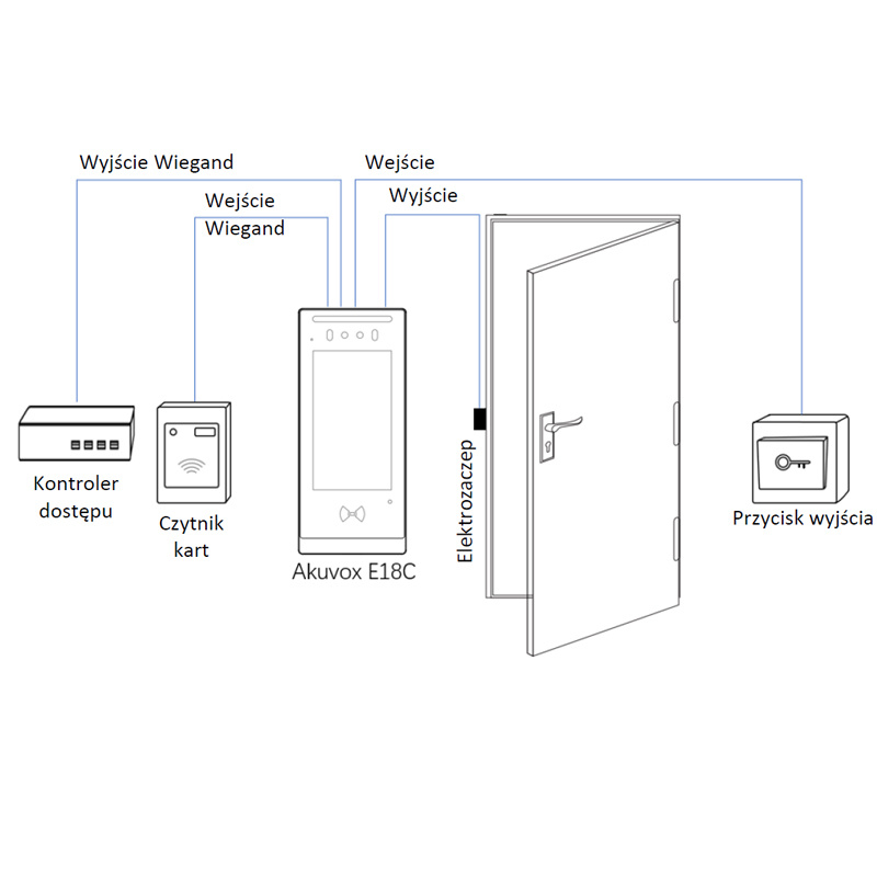خرید آیفون تصویری هوشمند Akuvox مدل E18 خانه هوشمند ارمغان "مرجع تخصصی ...